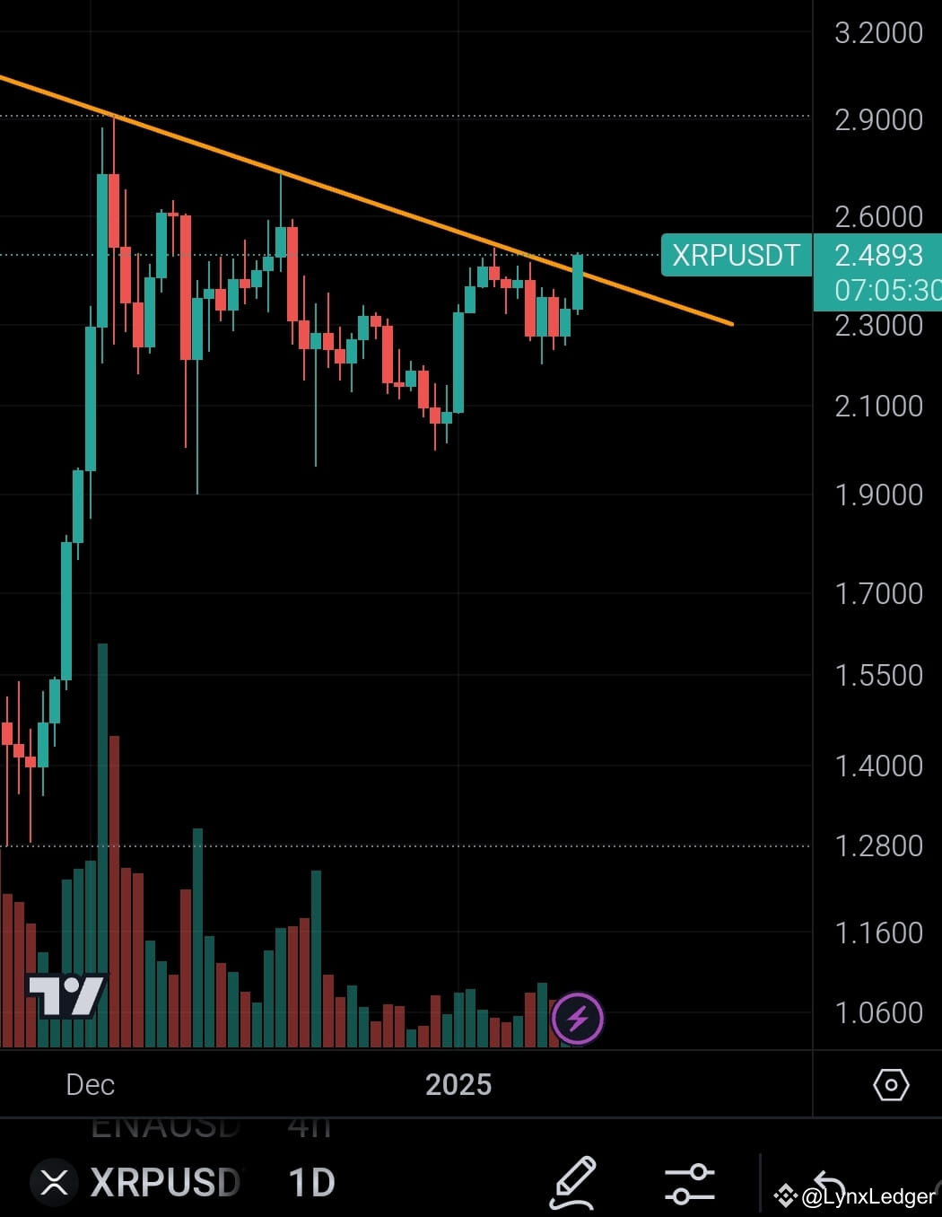 Xrp Breaking Out Lynxledger On Binance Square