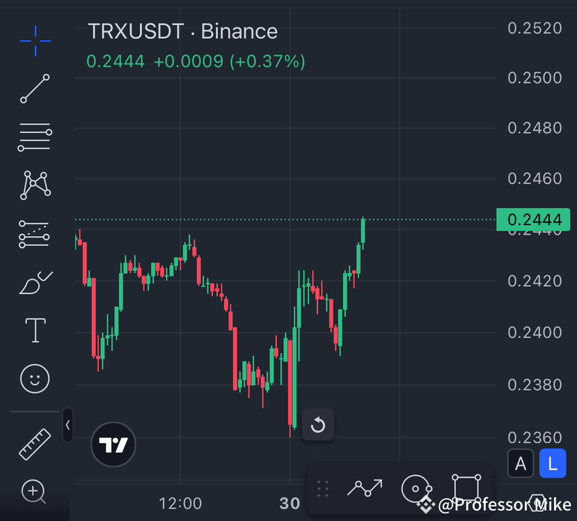 $TRX /USDT Showing Strong Momentum – Potential Breakout Trad | Professor Mike on Binance Square