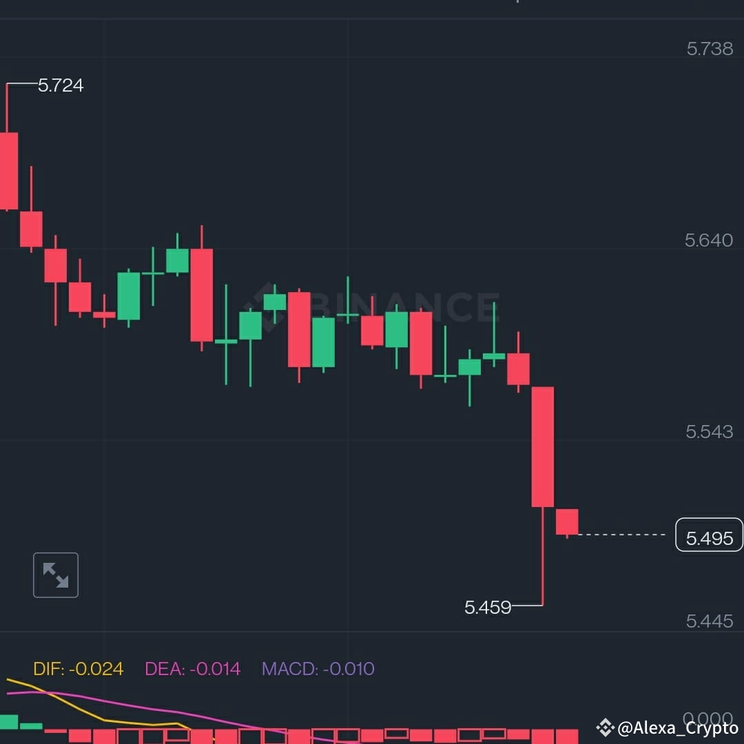 $TON Analysis **TON/USDT Price Breakdown: Key Levels to Wat ...