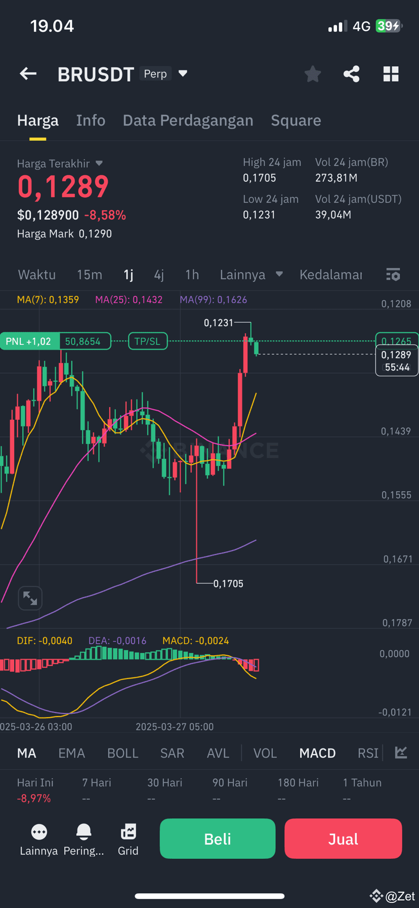 $BR start it again | Zet on Binance Square
