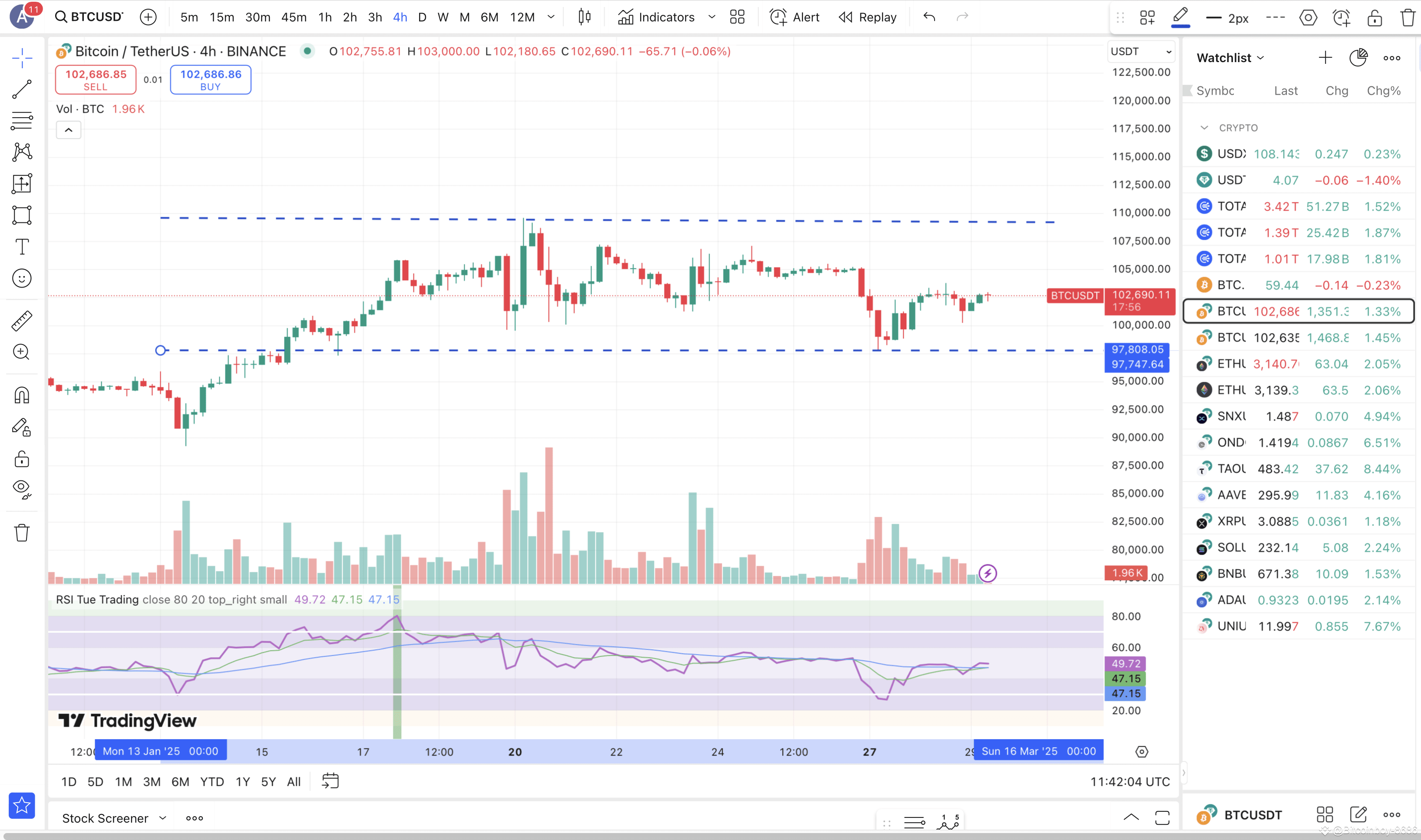 $BTC Update $BTC frame 4h on January 29, 2025 (First day o | Bitcoinboy ...