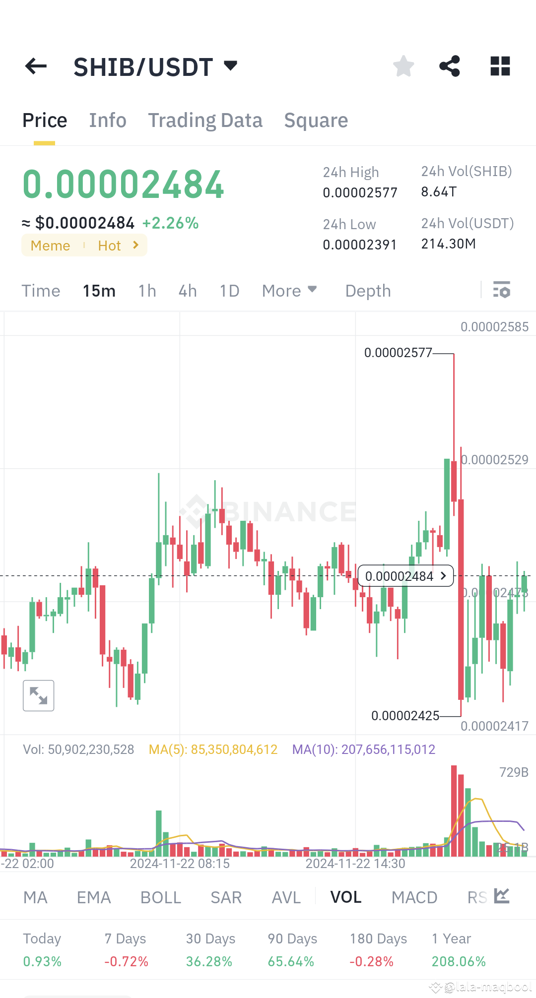 Here’s an exciting post idea for Shiba Inu (SHIB) on Binance | Axel ...