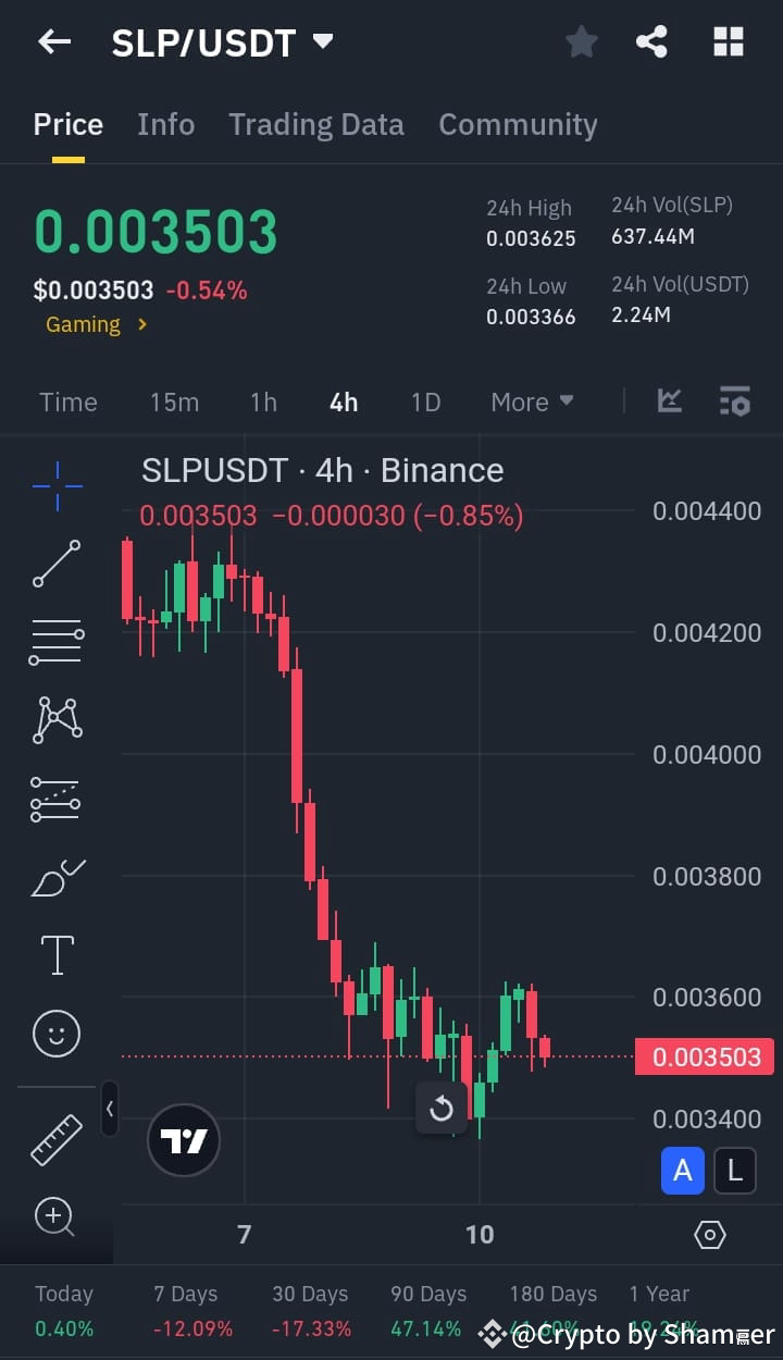 📊 $SLP / USDT Short Trade Setup!📈 The 4-ho ur chart for $ | Crypto by Shameer on Binance Square