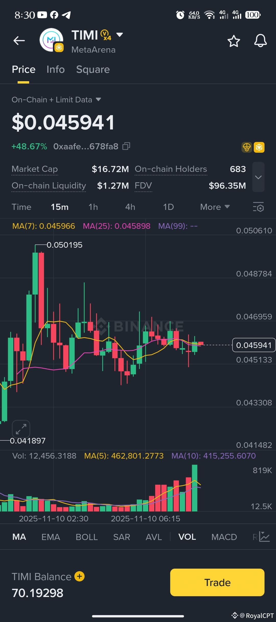 BUY BUY $TIMI Don't ask why! | RoyalCPT on Binance Square