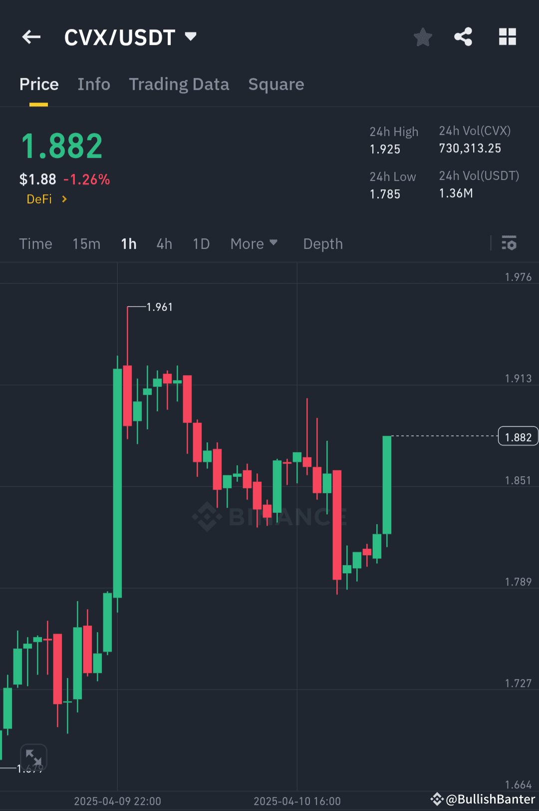 $CVX /USDT Long Trade Signal – Targeting $2.000 Trade Setup | BullishBanter on Binance Square