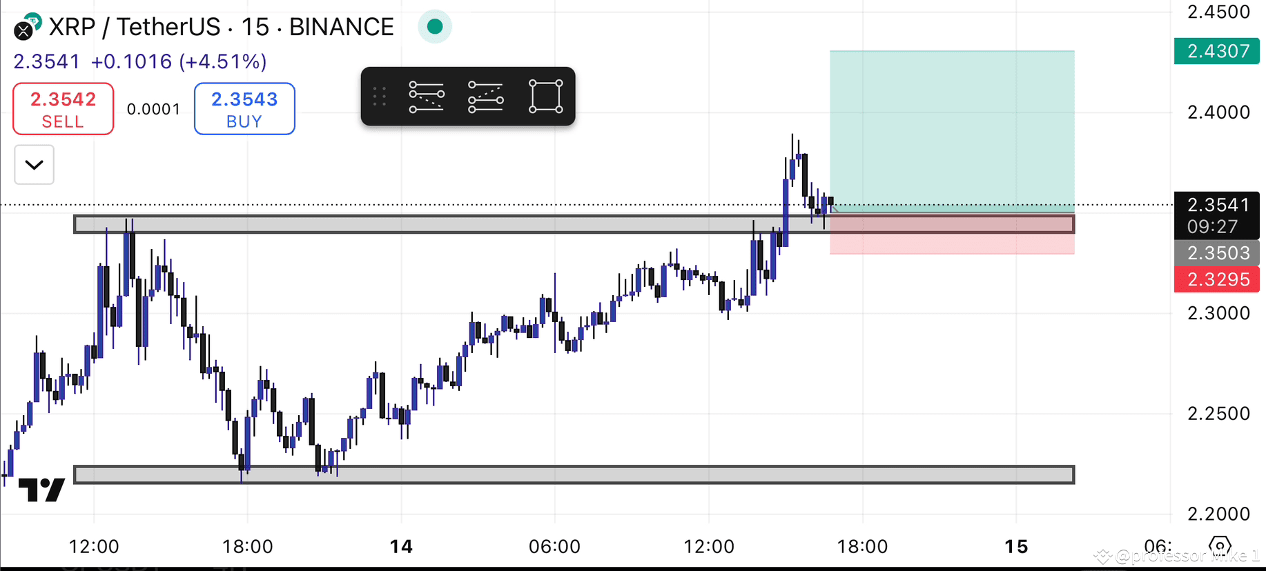 $XRP /USDT – Massive Bull Run Underway! Don’t Miss This Move | professor Mike 1 on Binance Square