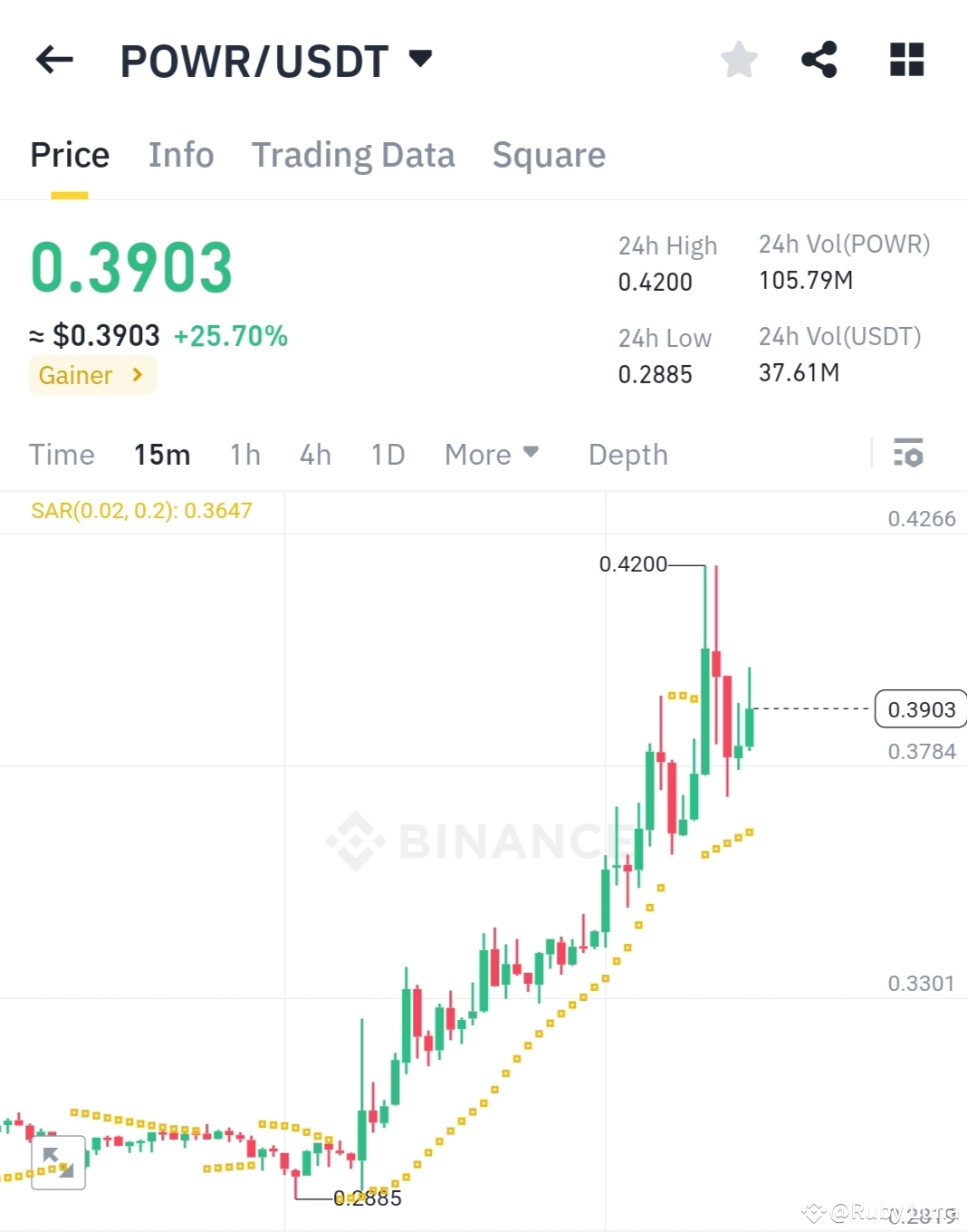 Binance Technical Analysis: POWR/USDT - 3 Key Targets to Wat | Ruby Luna on Binance Square