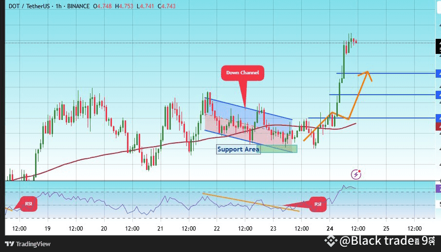 🔥Result spot signal 🔥 | Black trader 90 on Binance Square