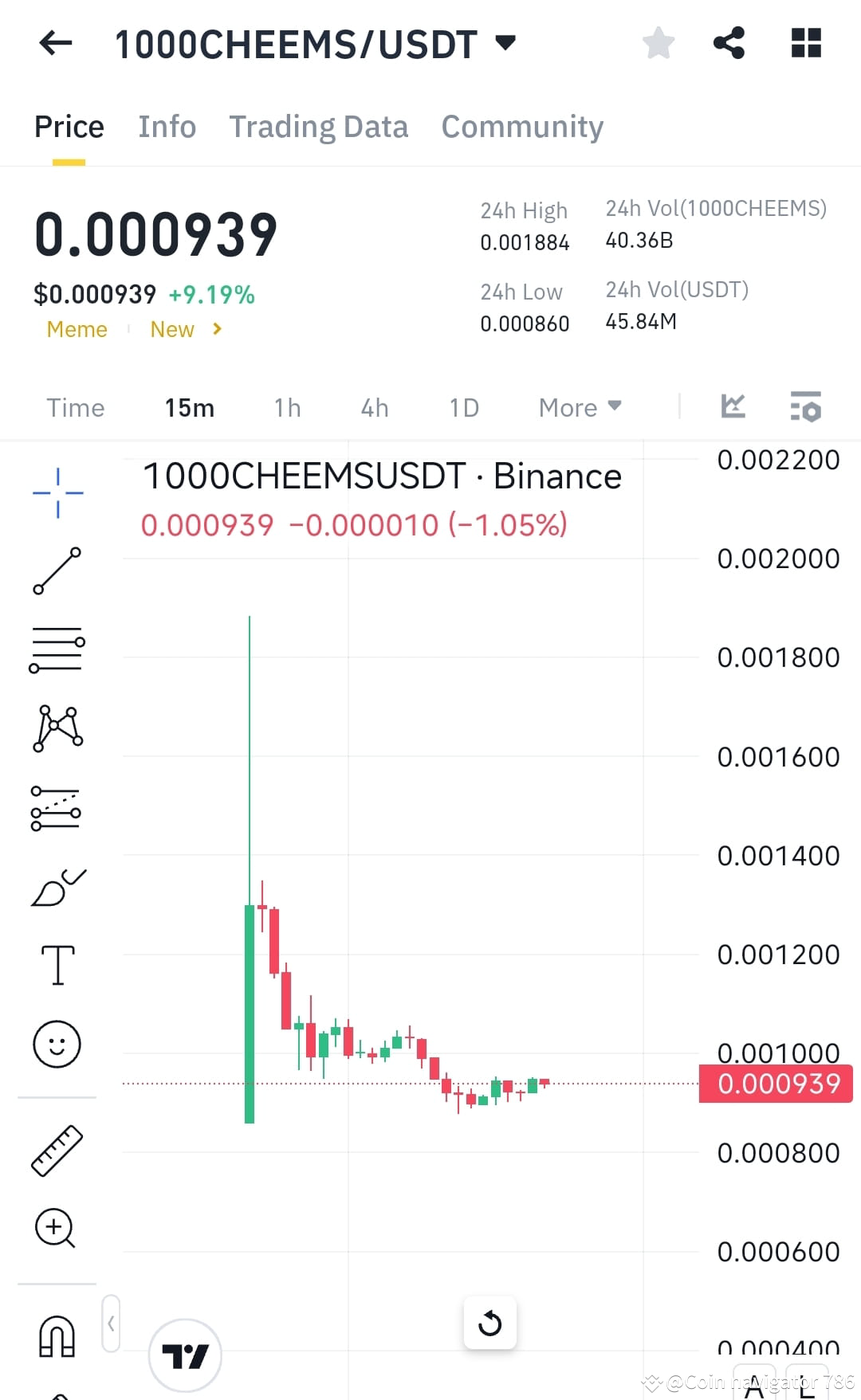 Perfect signal Super sent 💯 🚀 1000CHEEMS/USDT Ready for | Coin navigator 786 on Binance Square