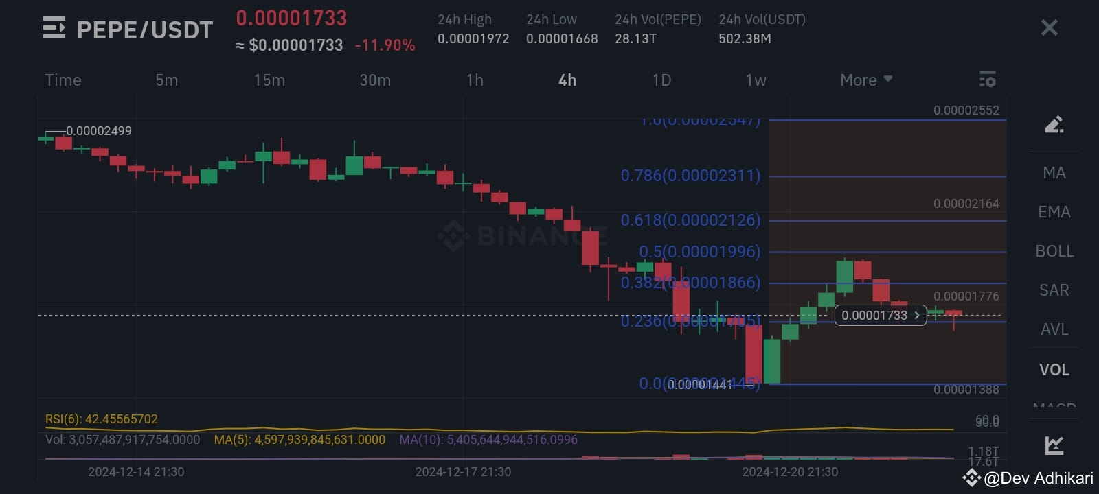 $PEPE & Trend A major break out can happen anytime . It's | Dev ...