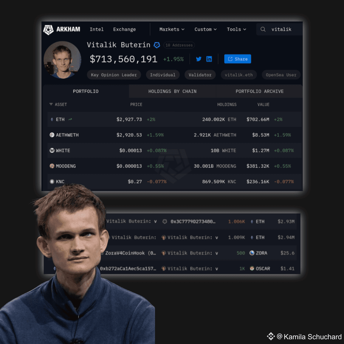🚨 New transaction from the founder of Ethereum, which is | Kamila ...
