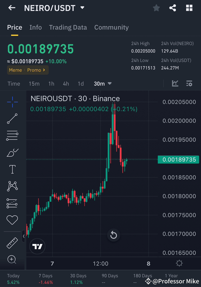 $NEIRO /USDT ALERT: Prepare for a Decisive Move! 🔥💯 $NEIR | Professor Mike on Binance Square