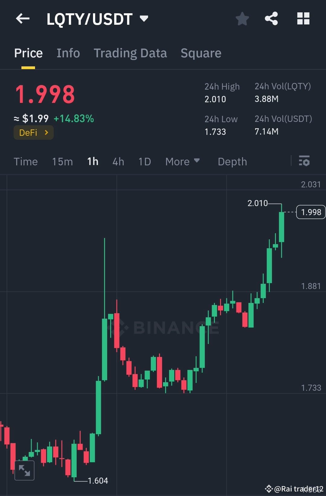 $LQTY Y/USDT - A Strong Bullish Surge! 🚀 Current Price: $1 | Rai trader12 on Binance Square
