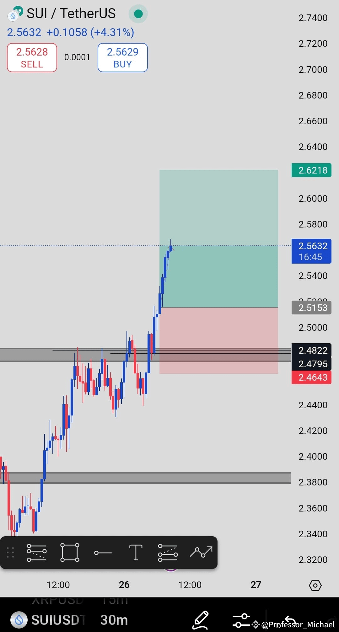 $SUI /USDT TRADE ON FIRE – SECURE PROFITS NOW! ⚠️ DON'T forg | Professor_Michael on Binance Square