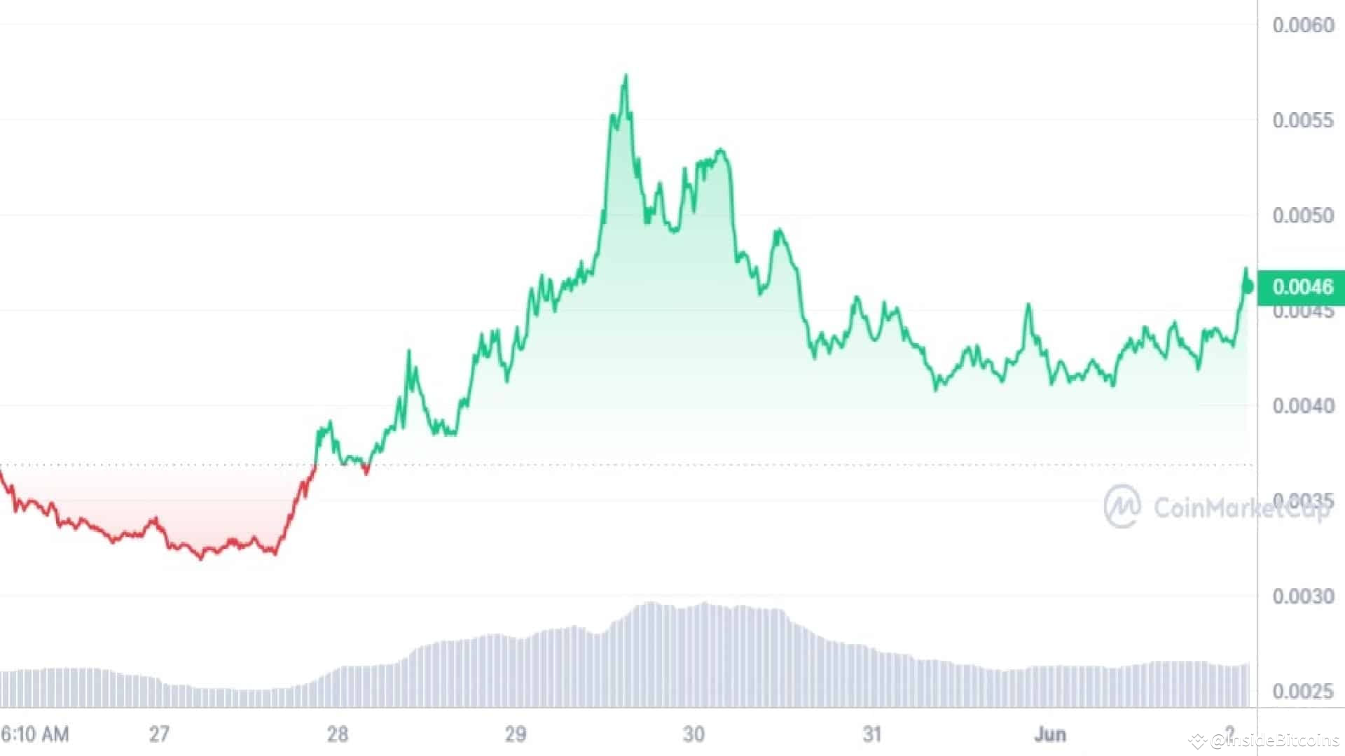 MEW Coin Rally Sparks Rise of Feline-Themed Meme Coins – Will Dogeverse ...