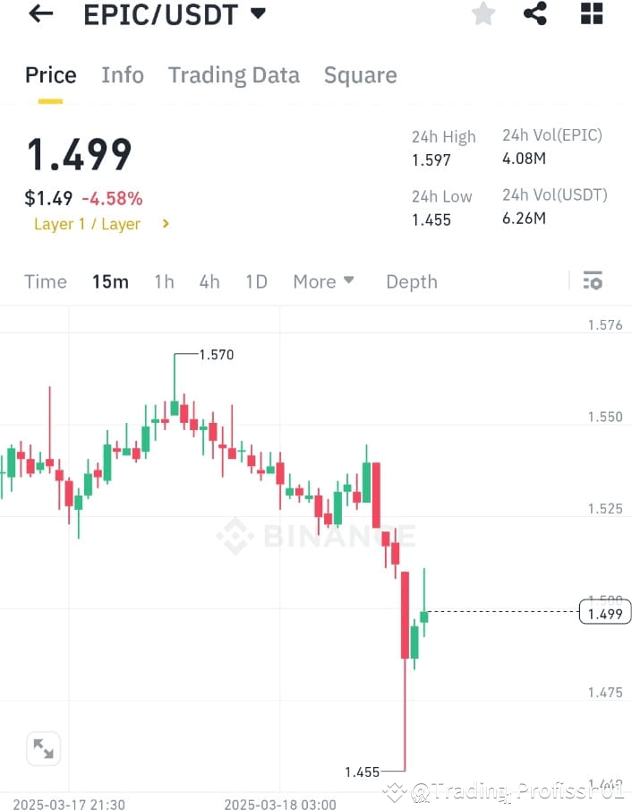 🚀 $EPIC /USDT – Bullish Setup in Play! 📈🔥 🔹 Price: $1 | Trading Profiser 01 on Binance Square