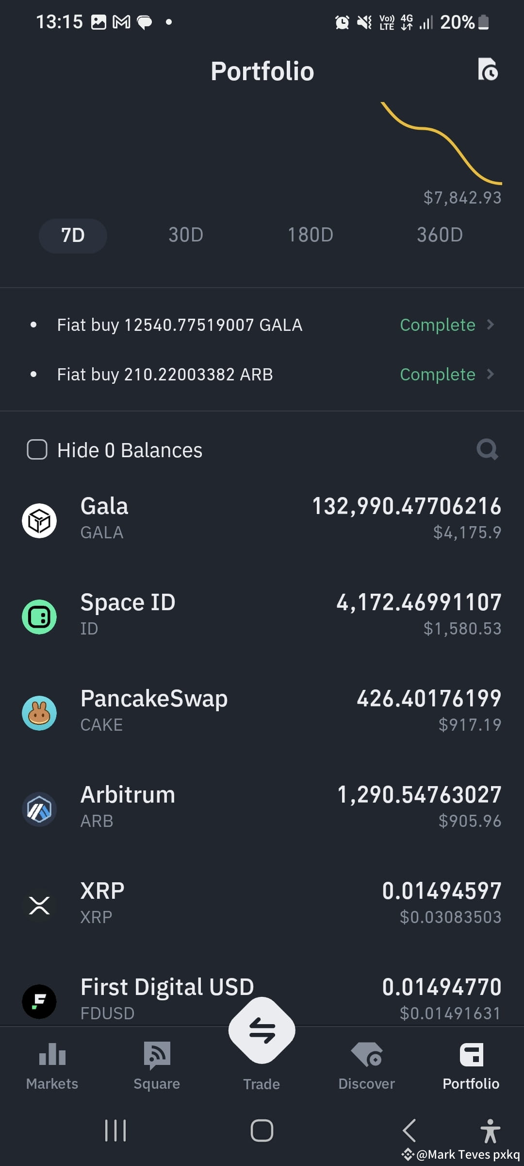 what you guys think about my assets? Should i stay 50% in a | Mark ...