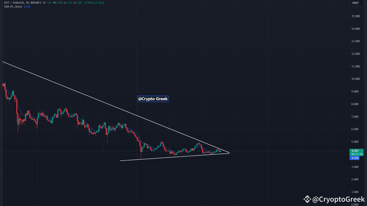 DOT COIN FREE SIGNAL | SniperKawnai on Binance Square