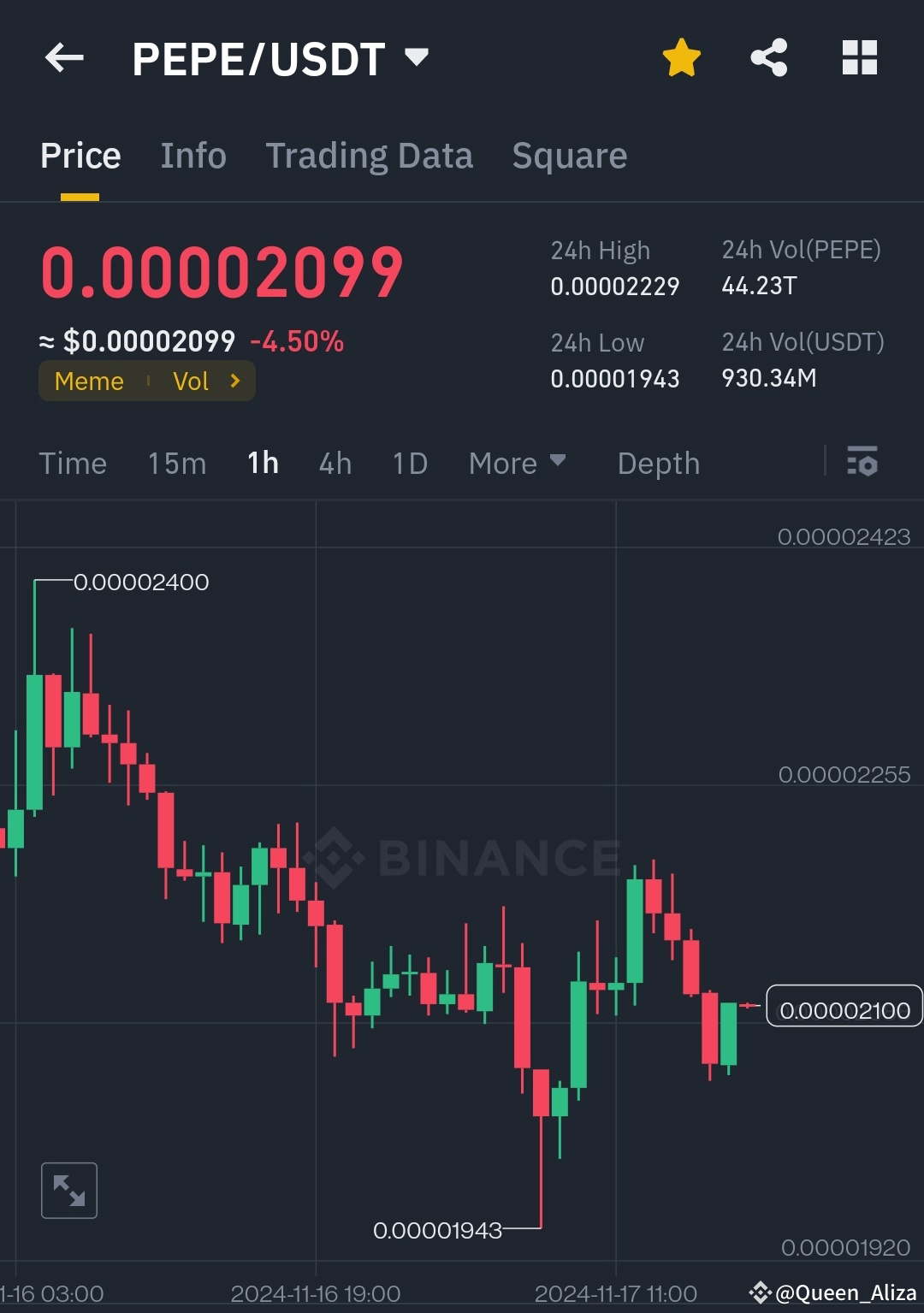 $PEPE $PEPE PEPE/USD: Market Update | AlphaAnalyst on Binance Square