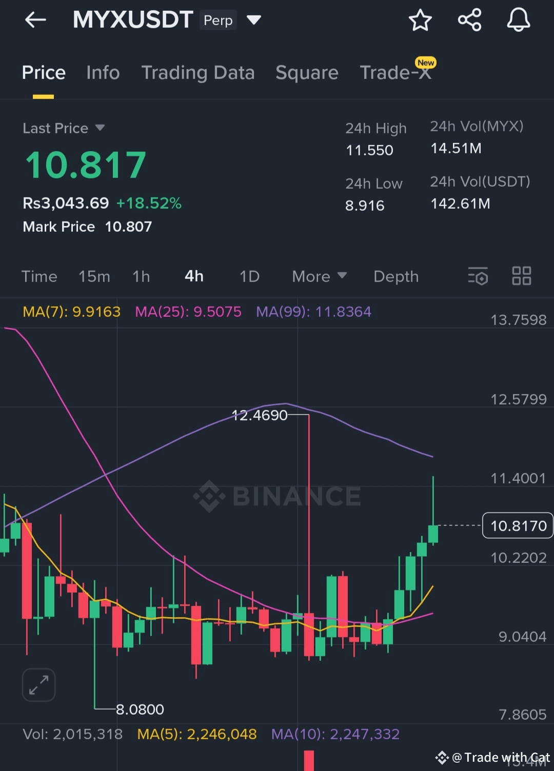 $MYX look at the graph it shows that it probably get back | Trade with ...