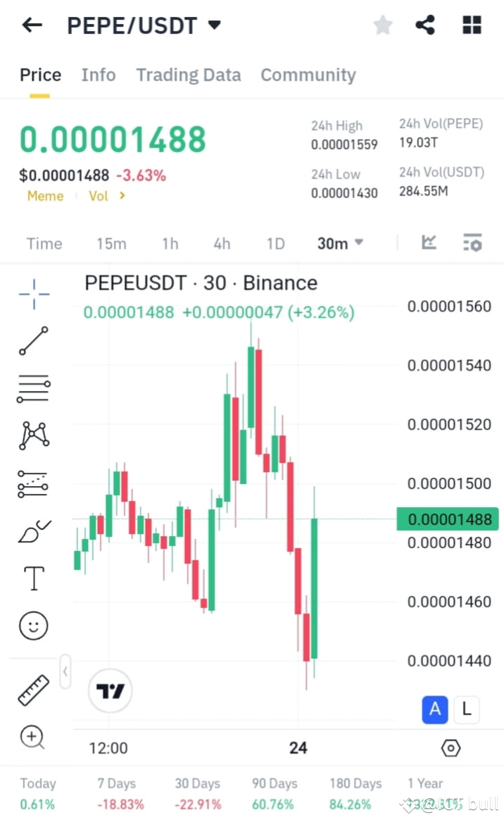 $PEPE /USDT Trading Analysis 🔹 Leverage: 10x Recommended S | ICT bull on Binance Square