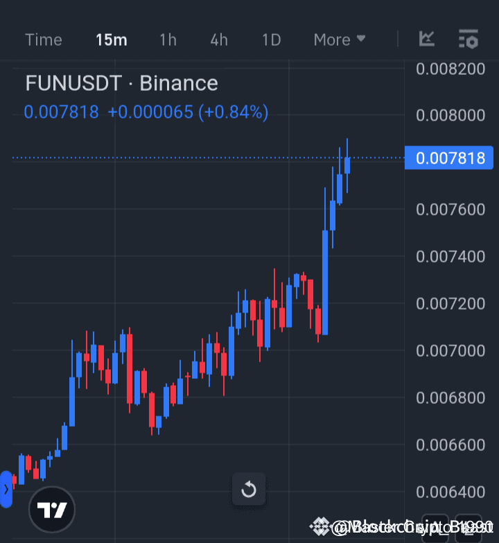 $FUN /USDT – Ready to take off! 🚀 Market Structure: $FUN i | Master Crypto 1990 on Binance Square