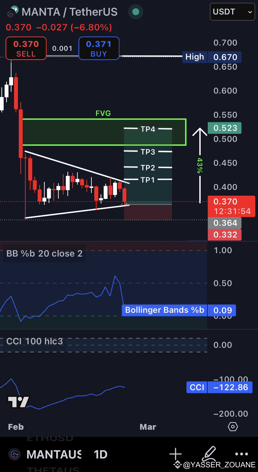 $MANTA /USDT Trade Setup 💸 • 📍 Entry Zone: Around the cur | kizoki _Yz on Binance Square