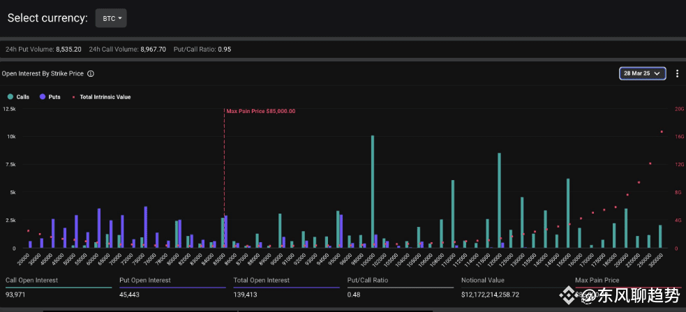 The first quarter options explosion is coming! $14.3 billion | 东风聊趋势 on ...