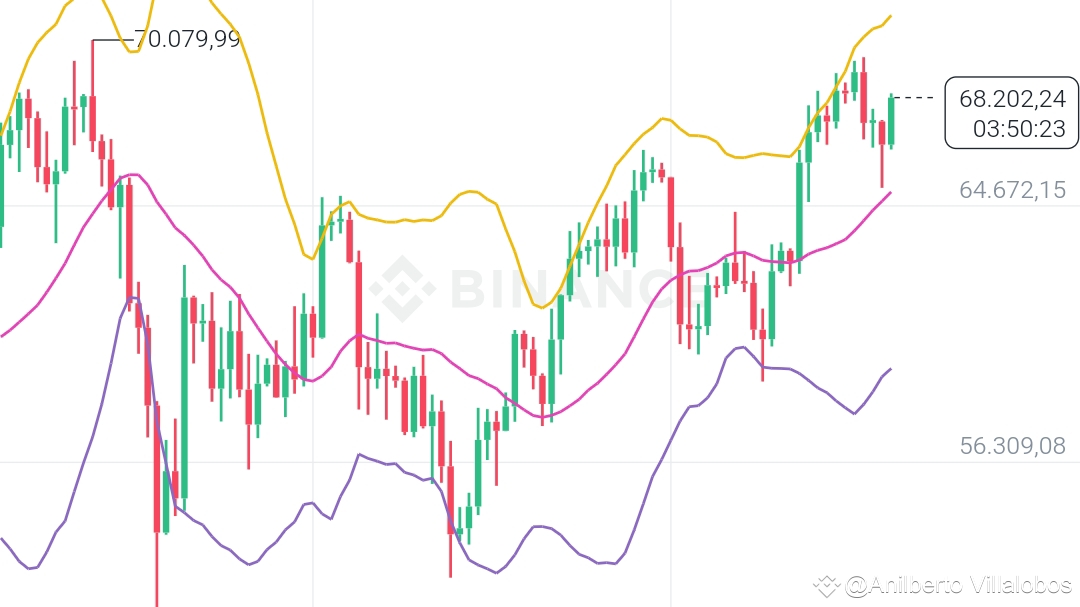 Summary of Bitcoin (BTC) performance today. | Anilberto Villalobos on ...