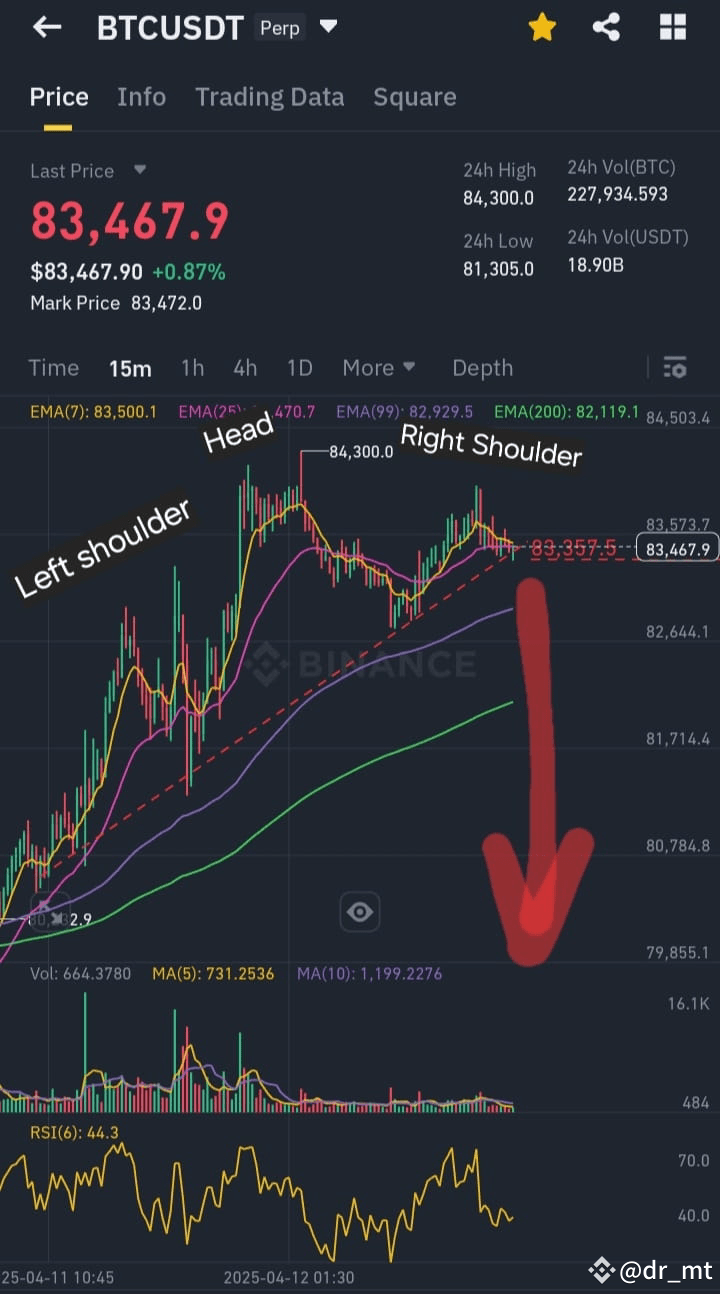 $BTC SIGNAL ALERT 🔴 ️ ️ ️ 🚨PATTERN DETECTED🚨👇👇👇👇 $B | dr_mt on Binance ...