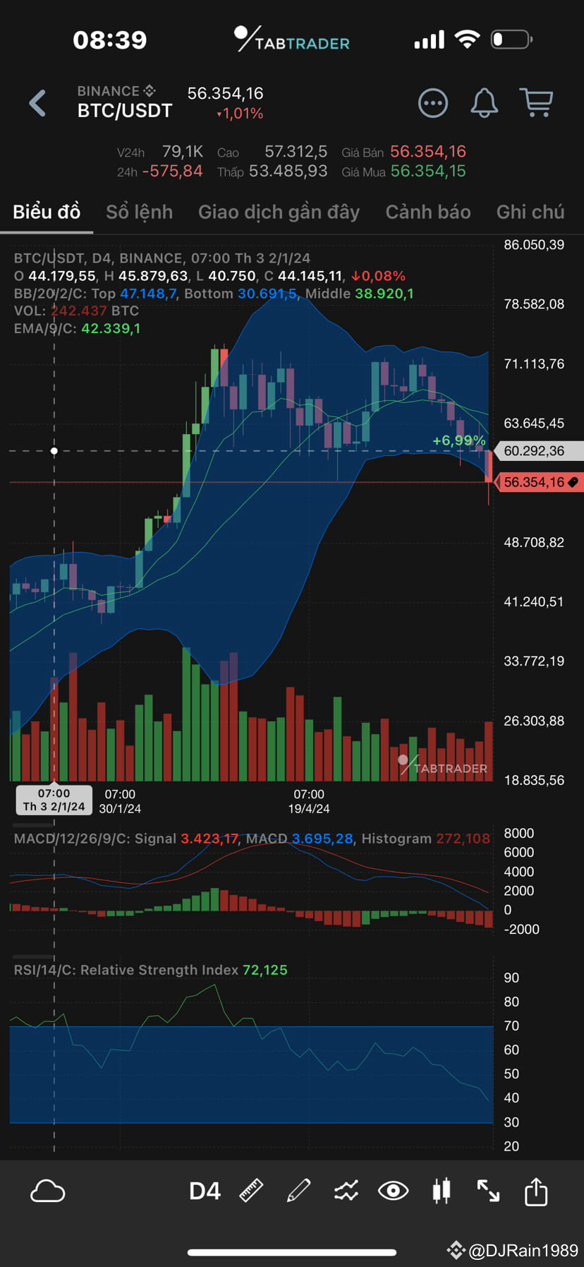 Frame W2: BTC completed the target of falling to the 63k are ...