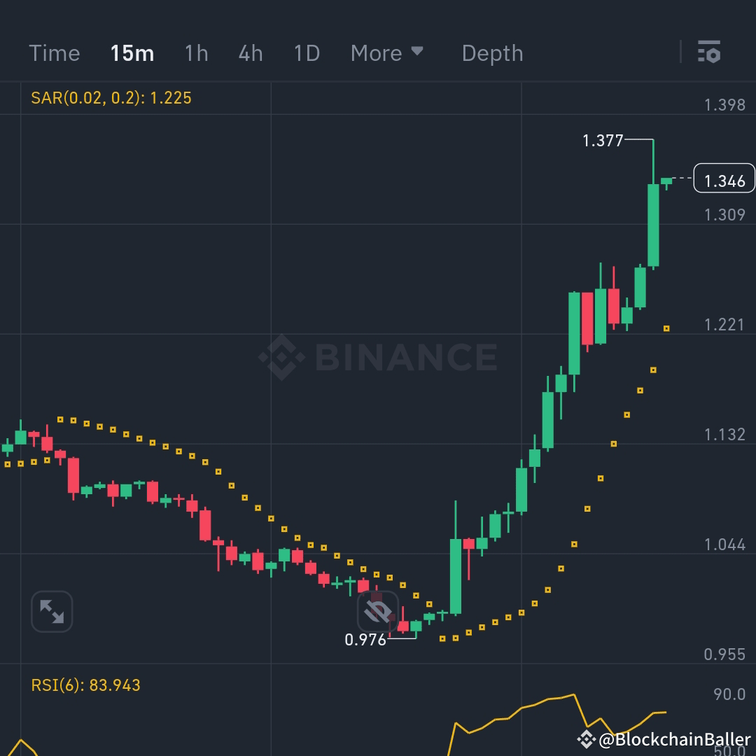🎯 Anotger Target Achieved dear Binance family..... $WIF /US | BlockchainBaller on Binance Square