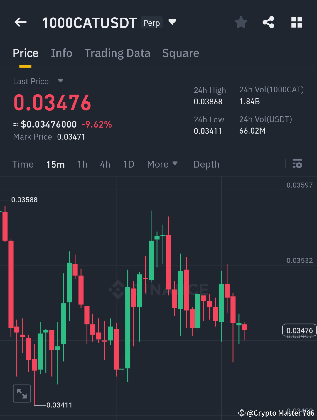 $1000SATS $1000SATS $1000SATS Technical A | Crypto Master 786 on Binance Square