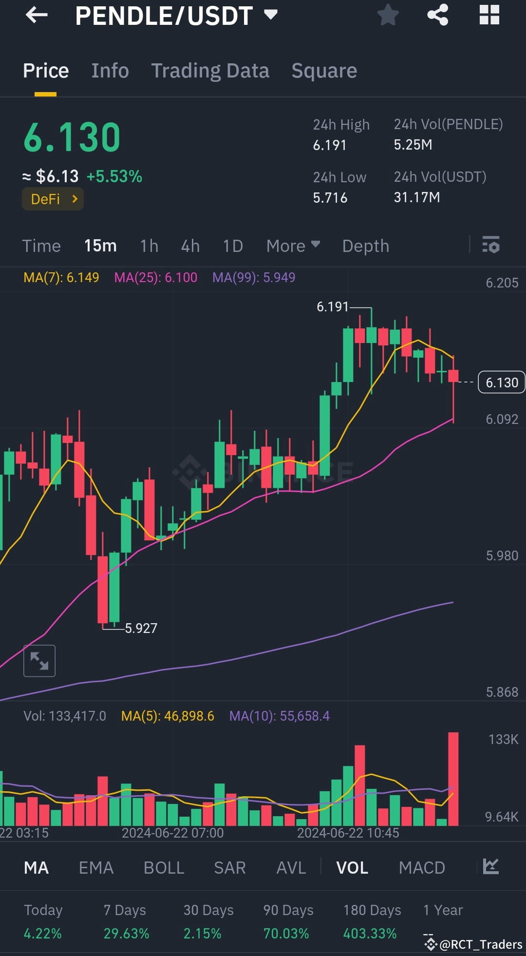 $PENDLE Support and Resistance Basics: A Quick Guide Suppo | Professor ...