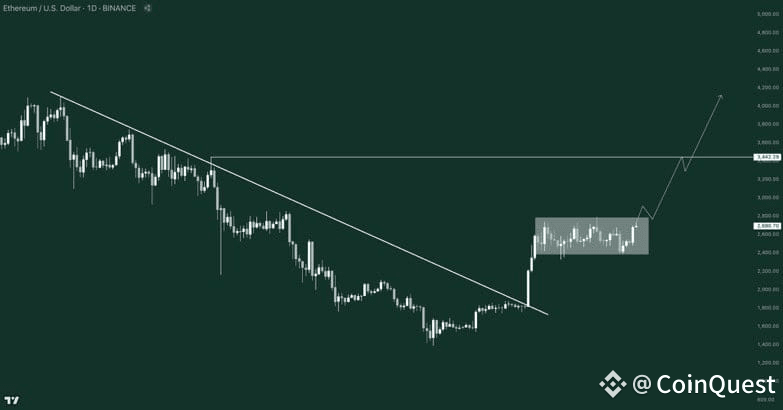 When $ETH Runs... It Runs FAST! ⚡🔥 Once Ethereum starts mo | CoinQuest ...