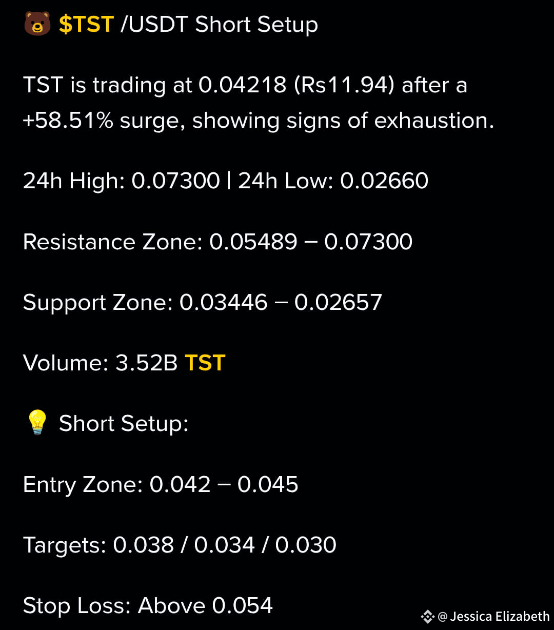 🛑🖲️ $TST - HARD DIPPED ALERT 🔥 SHORT TRADE SIGNAL | Jessica Elizabeth ...