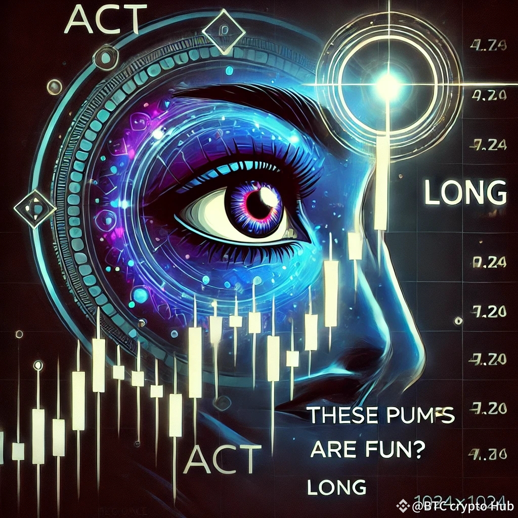 $ACT Today, ACT (Act I: The AI Prophecy) has shown notable | BTC crypto ...