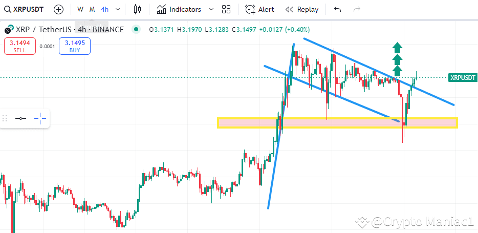 XRP (ripple) Re-correction now breaking the trend line ,,,🚀 | Crypto ...