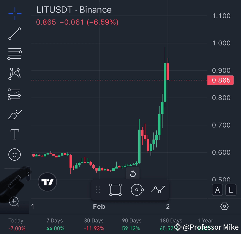 As I predicted, all targets have been achieved successfully | Professor Mike on Binance Square