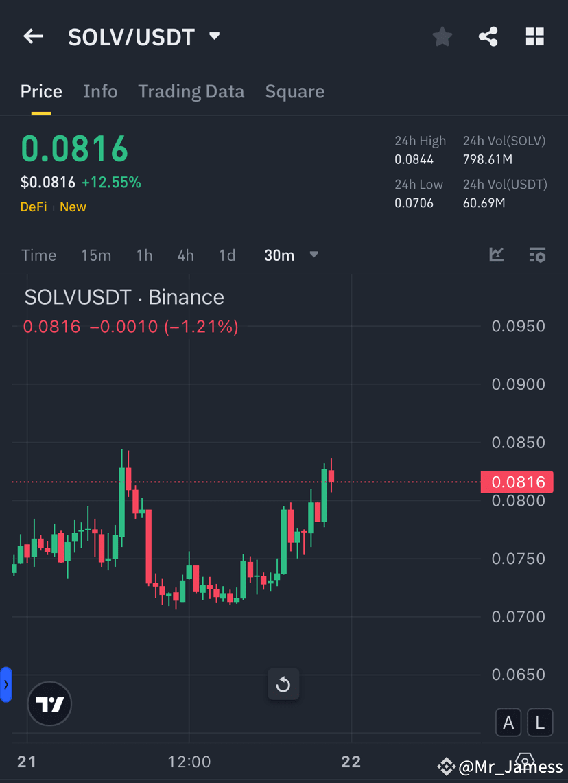 $SOLV /USDT: Bullish Momentum Heating Up!🔥💯 SOLV/USDT is | Mr_Jamess on Binance Square