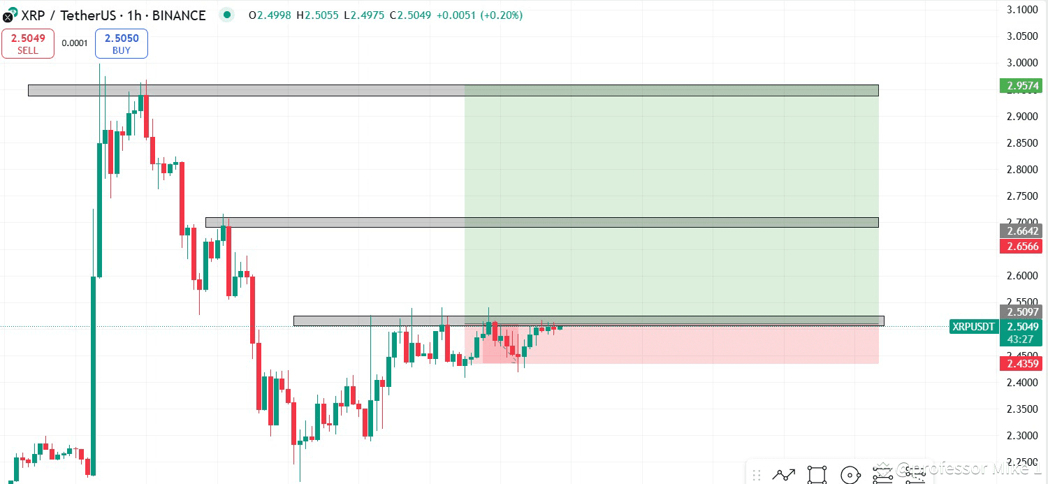 $XRP /USDT: Breakout in Progress – Long Opportunity!💯🔥 XR | Professor Mike Official on Binance ...