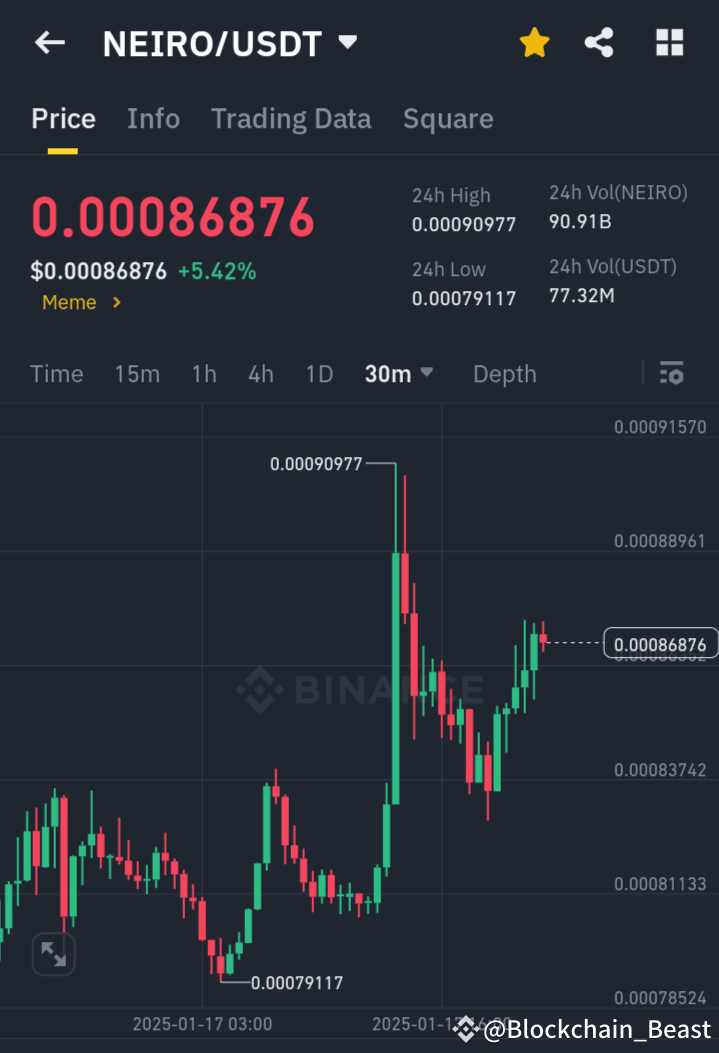 $NEIRO /USDT Bull Run Alert!🔥💯 🚨 Bullish Zone Start – En | Alpha Crypto 786 on Binance Square