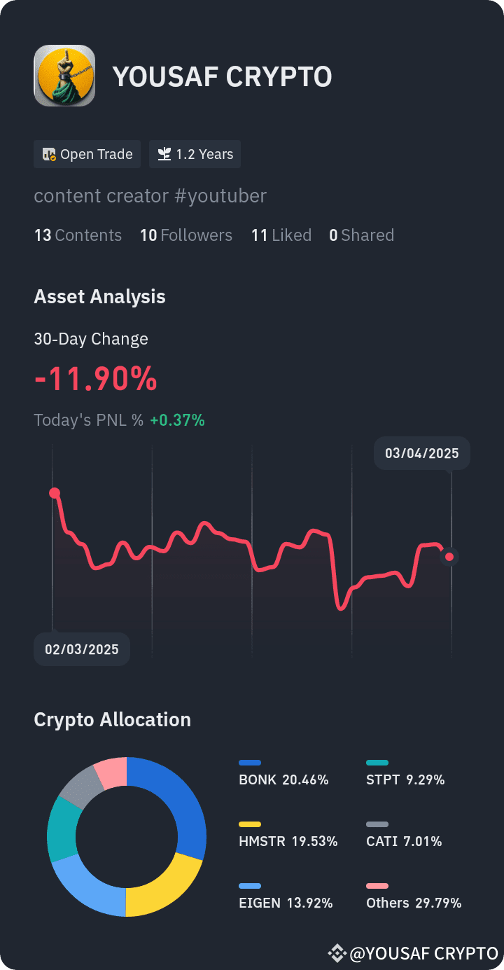 #See my returns and portfolio breakdown. Sure! Here’s a sam | YOUSAF CRYPTO on Binance Square