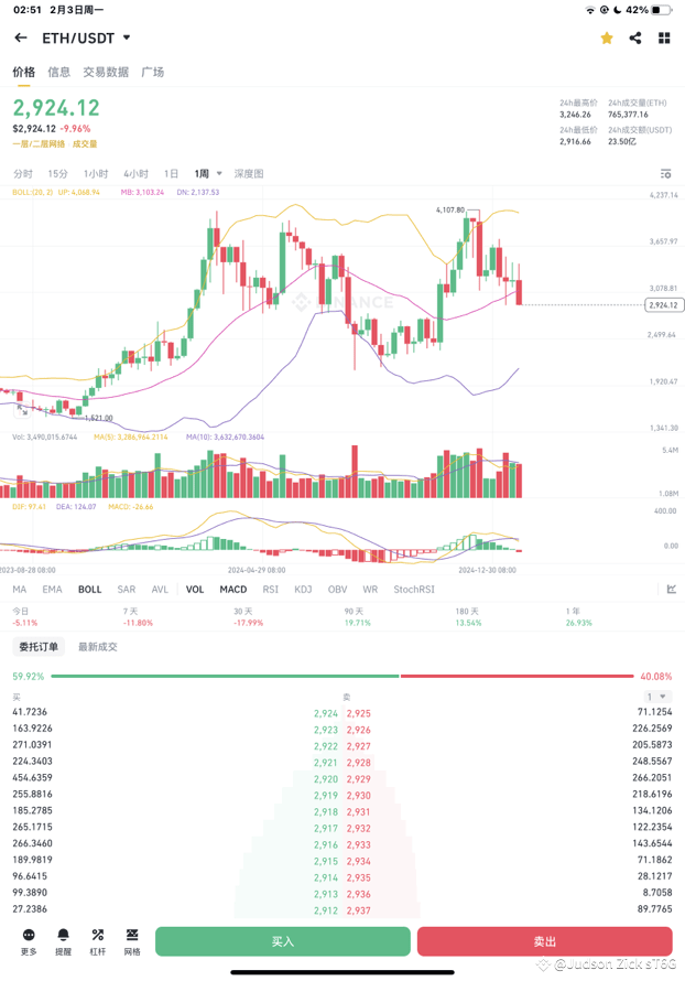 What 8000u, truly fitting that saying: Early belief in eatin | Judson ...