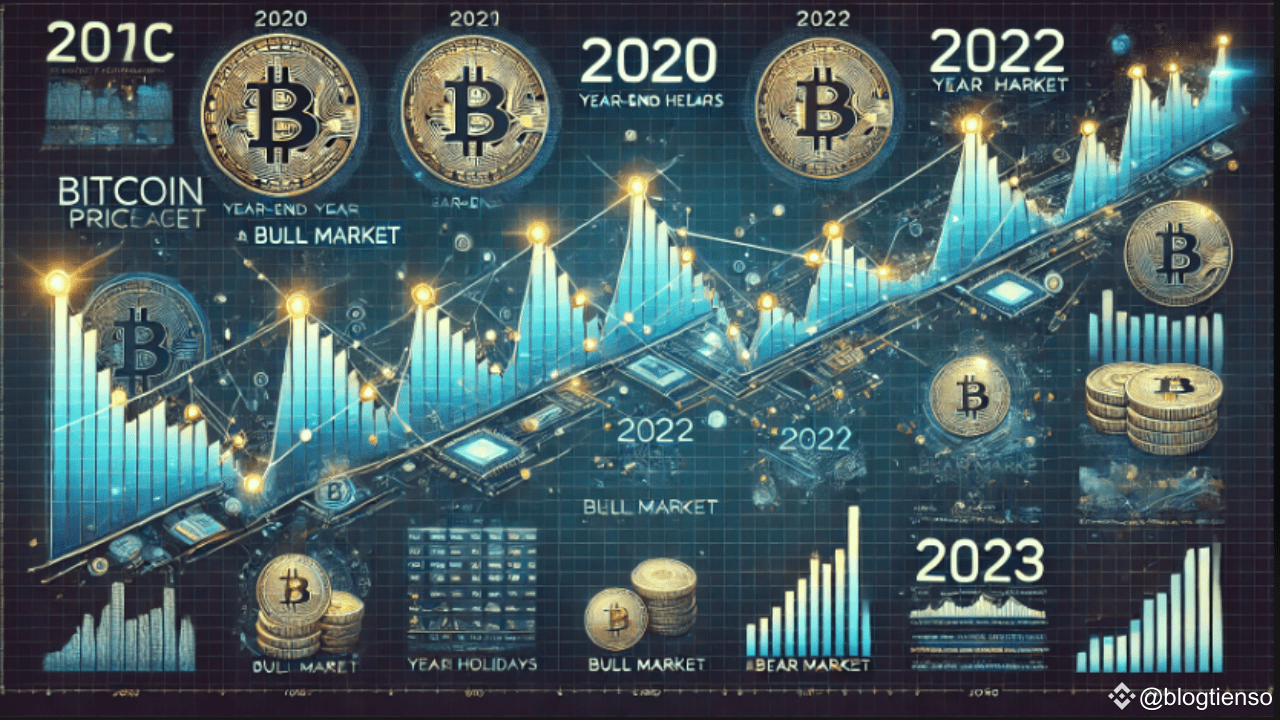 Predictions for Bitcoin's Price Journey Through Historical Phases ...