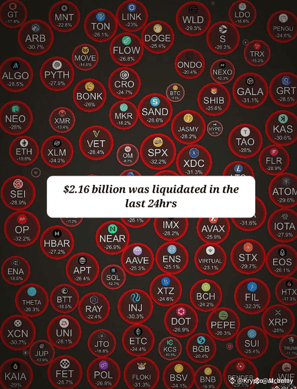 After COVID, this was the second-largest liquidation, which | st_anlay ...