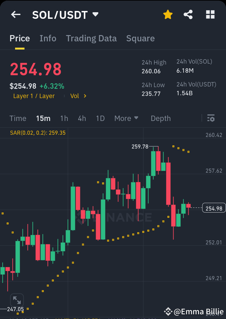 Entry, Targets, Stop-Loss, and Pro Tip for SOL/USDT $SOL | Emma Billie on Binance Square