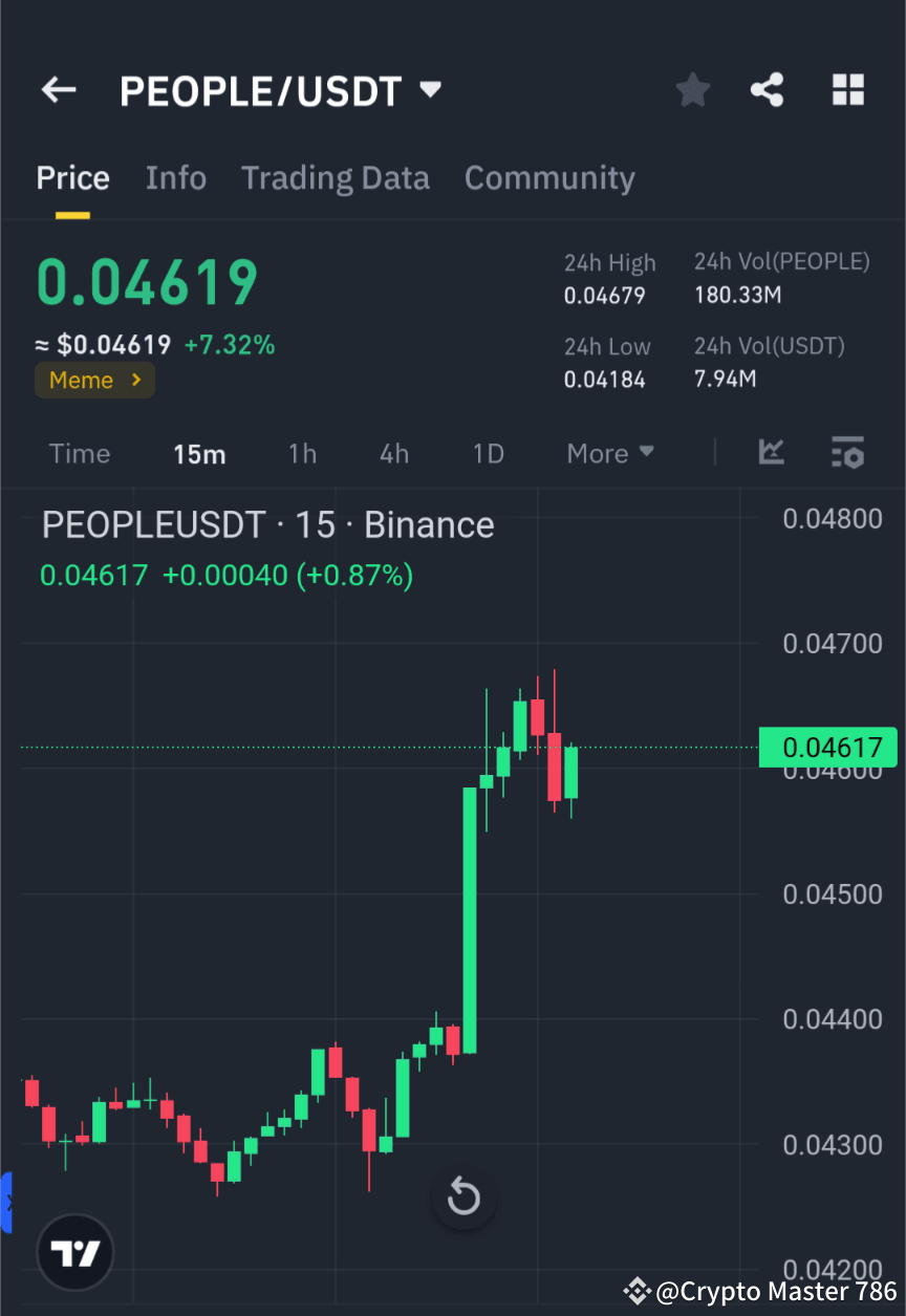 $PEOPLE 🔥 PEOPLE/USDT Technical Analysis – Is the People’ | Crypto Master 786 on Binance Square