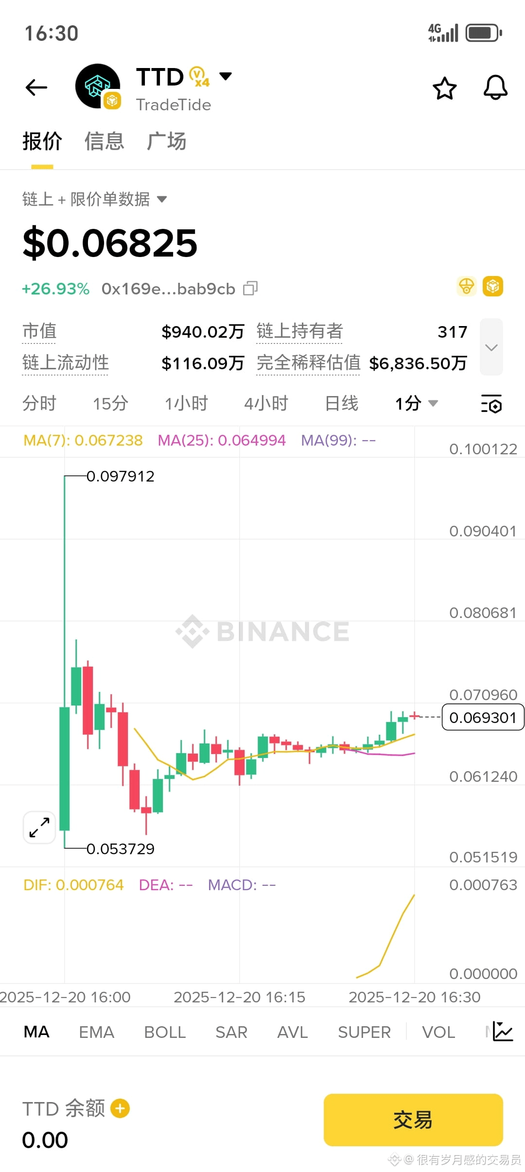 $TTD Market value is small, the pattern is a wave, waiting | 很有岁月感的交易员 ...