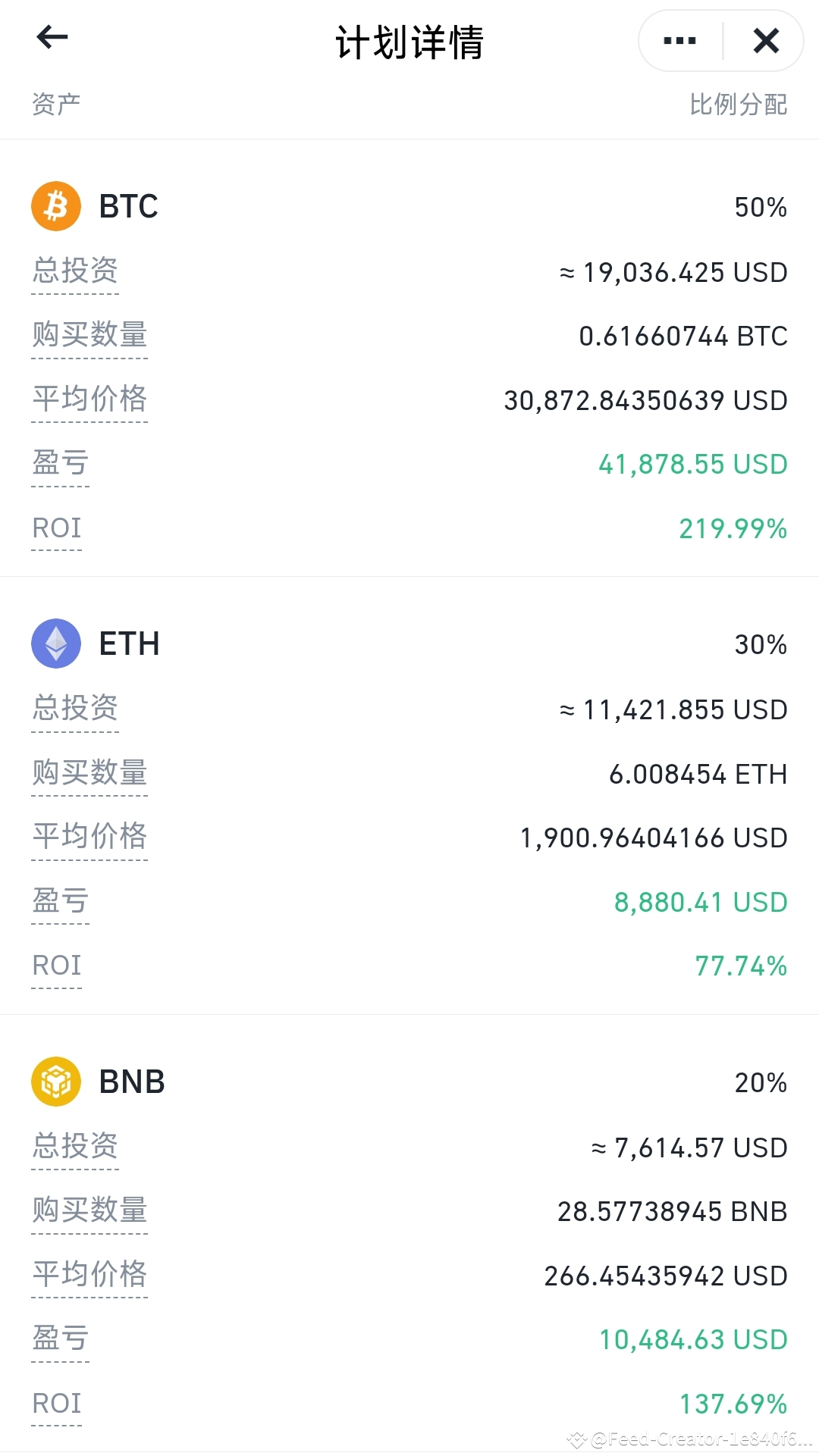 The simplest way to make money is to invest in mainstream co | Feed ...